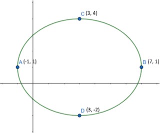 Advanced Graphing | Study.com ACT& Test Prep | Study.com