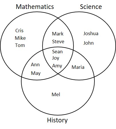 WEST-B Reading, Writing & Mathematics Practice Test