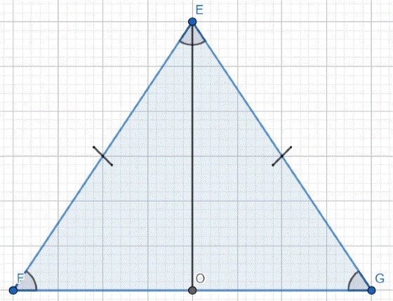 TExES Core Subjects EC-6 - Mathematics Practice Test