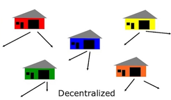 Distribution Methods for International Businesses - Lesson | Study.com