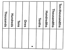 Ordering & Comparing Rational Numbers | Steps, Tips & Examples - Lesson ...