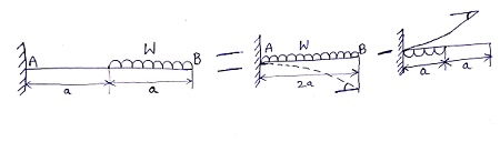 Deflection Of Cantilever Beam With Half Udl - The Best Picture Of Beam