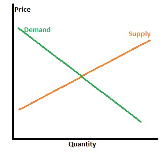 How Mathematical Models are Used in Social Science | Study.com