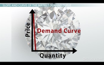 Factors that Affect the Market Demand Curve - Lesson | Study.com