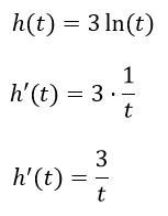 Solving the Derivative of ln(x) - Lesson | Study.com