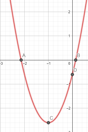 CSET Math Subtest III 213 Practice Test