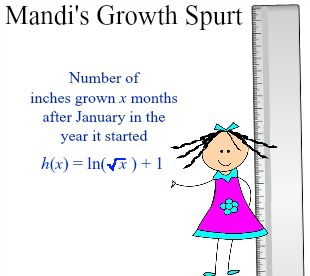 Solving the Derivative of ln(sqrt x) | Study.com