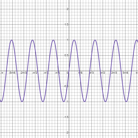 Graphing the Period of Transformed Cos(x) Functions Practice | Algebra ...