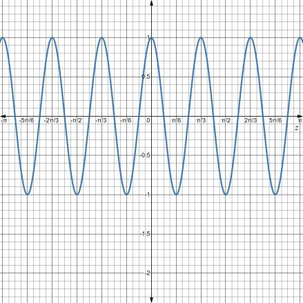 Graphing the Period of Transformed Cos(x) Functions Practice | Algebra ...