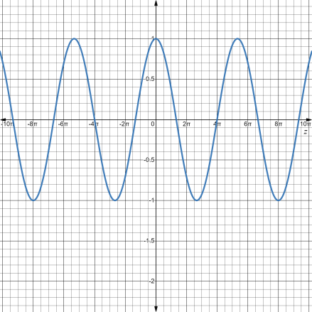 Graphing the Period of Transformed Cos(x) Functions Practice | Algebra ...