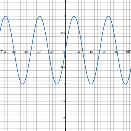 Graphing the Period of Transformed Cos(x) Functions Practice | Algebra ...