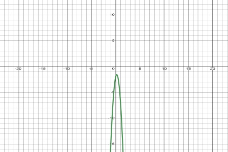 Graphically Representing the Derivative of a Function Practice ...