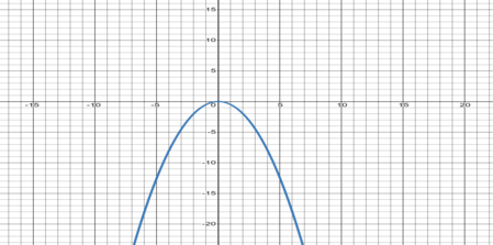 Graphically Representing the Derivative of a Function Practice ...