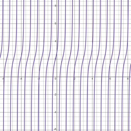 Graphing a Tangent Function of the Form y = a tan b(x - h) + k Practice ...