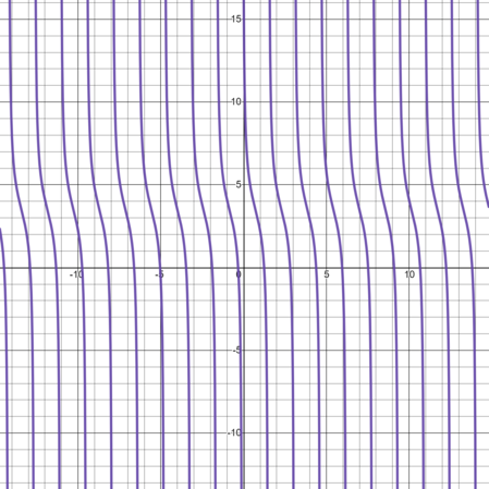Graphing a Tangent Function of the Form y = a tan b(x - h) + k Practice ...