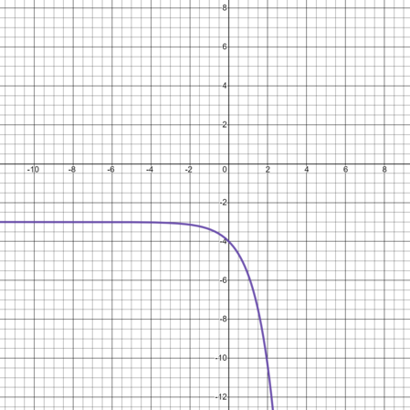 Transforming the Graph of a Natural Exponential Function Practice ...