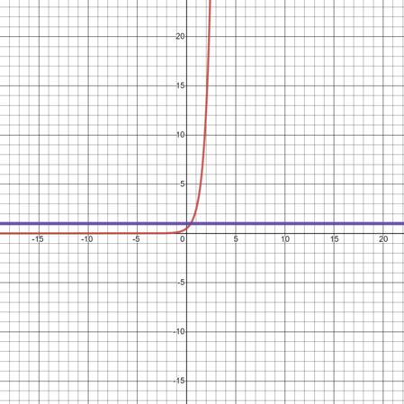 Graphing an Exponential Function and its Asymptote in the Form F(x)=B-X ...