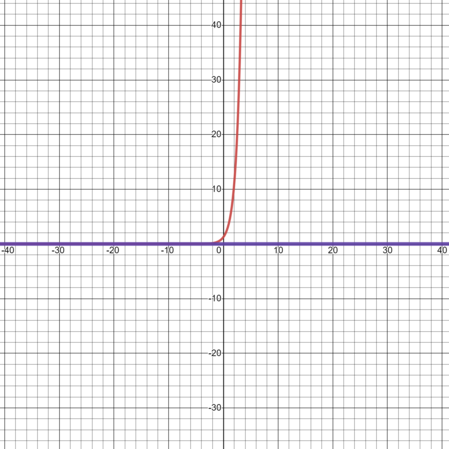 Graphing an Exponential Function and its Asymptote in the Form F(x)=B-X ...