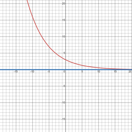 Graphing an Exponential Function and its Asymptote in the Form F(x)=B-X ...