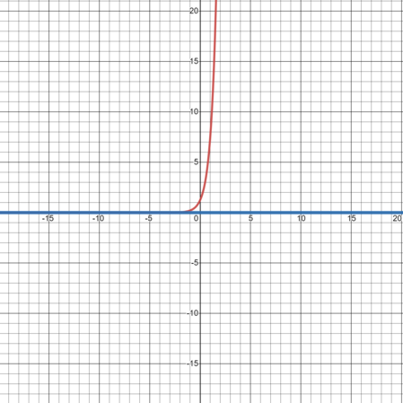 Graphing an Exponential Function and its Asymptote in the Form F(x)=B-X ...