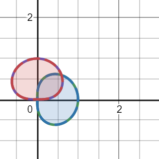Calculating the Areas of Regions Bounded by Polar Curves with Definite ...