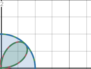 Calculating the Areas of Regions Bounded by Polar Curves with Definite ...