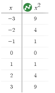 Finding the Domain & Range of Functions with Inequalities - Lesson ...
