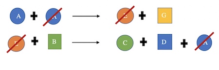 How to Write a Complex Reaction as a Series of Elementary Reactions ...