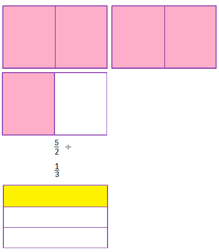 Representing Word Problems Involving Division of Fractions by Fractions ...