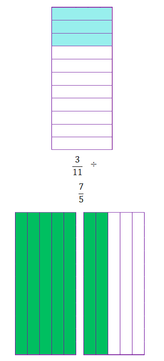 Representing Word Problems Involving Division of Fractions by Fractions ...