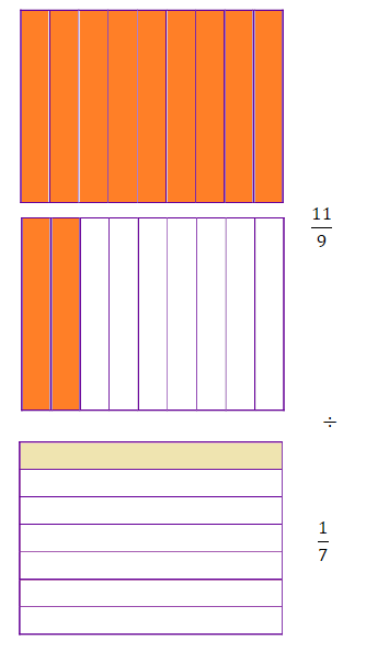 Representing Word Problems Involving Division of Fractions by Fractions ...