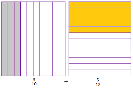 Representing Word Problems Involving Division of Fractions by Fractions ...