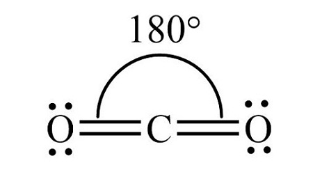 VSEPR theory predicts linear geometry of electron groups have what ...