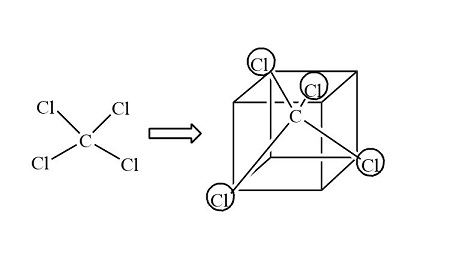 The CCl4 molecule belongs to the point group Td. List the symmetry ...