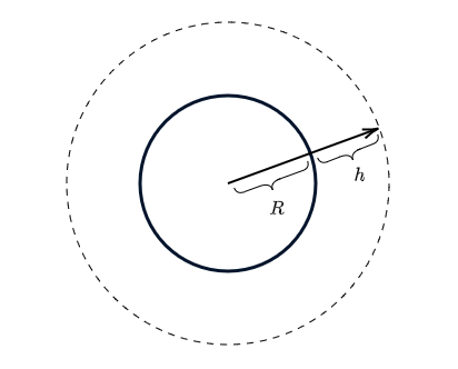 A satellite moves in a circular orbit around Earth at a speed of 4390 m ...