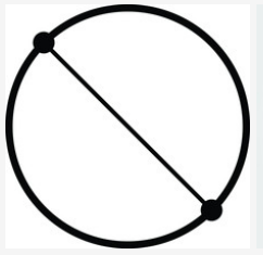 Praxis Core Mathematics 5733 Practice Test