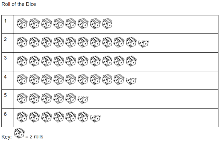 Pictograph | How to Make a Pictograph - Lesson | Study.com