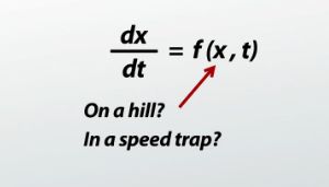 Differential Notation in Physics - Lesson | Study.com