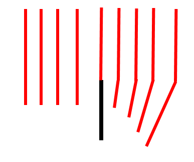 Describing the Wave Behavior of Light | Physics | Study.com