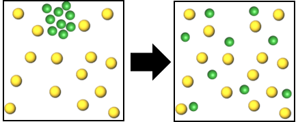 Representing Chemical Substances or Phenomena through Models and ...