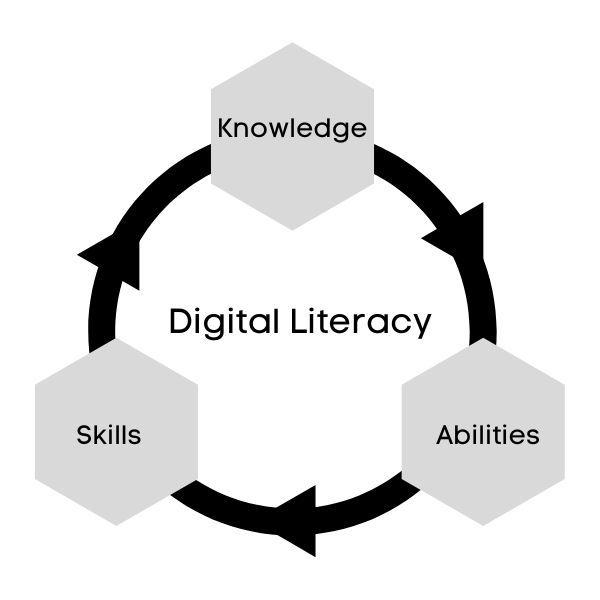 Praxis Teaching Reading K-12 5206 Practice Test