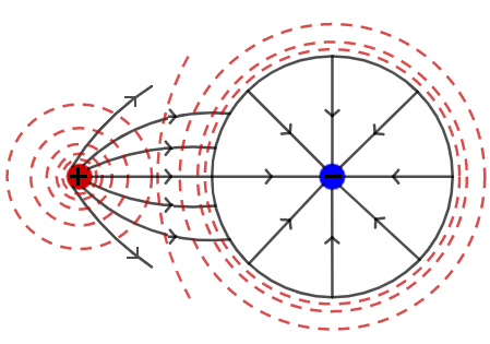 Drawing Isolines for a Given Electric Field Map Practice | Physics ...