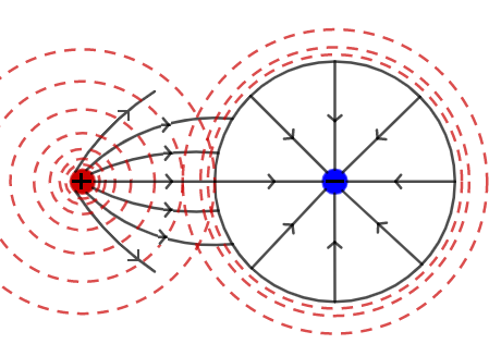 Drawing Isolines for a Given Electric Field Map Practice | Physics ...