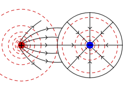 Drawing Isolines for a Given Electric Field Map Practice | Physics ...