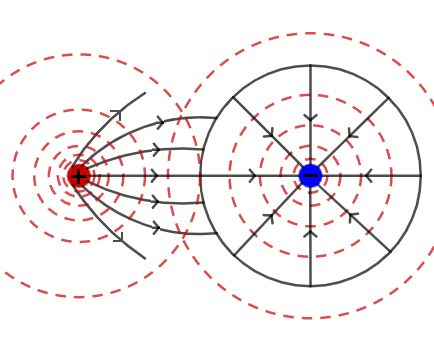 Drawing Isolines for a Given Electric Field Map Practice | Physics ...