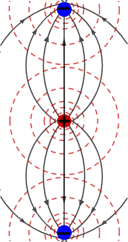 Drawing Isolines for a Given Electric Field Map Practice | Physics ...