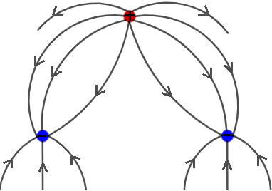 Drawing Isolines for a Given Electric Field Map Practice | Physics ...