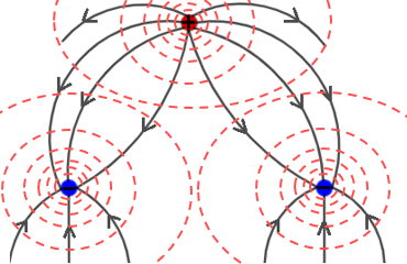 Drawing Isolines for a Given Electric Field Map Practice | Physics ...