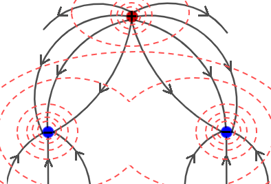 Drawing Isolines for a Given Electric Field Map Practice | Physics ...