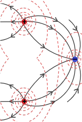 Drawing Isolines for a Given Electric Field Map Practice | Physics ...